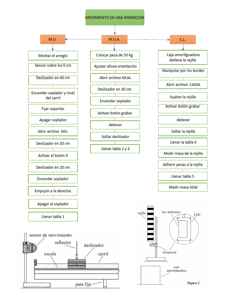 Practica 2 Lab Fis | PDF