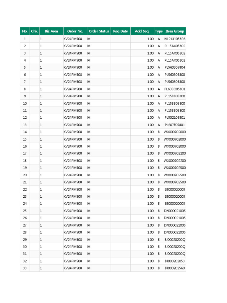 Req - Material Pur (By Item) MST | PDF