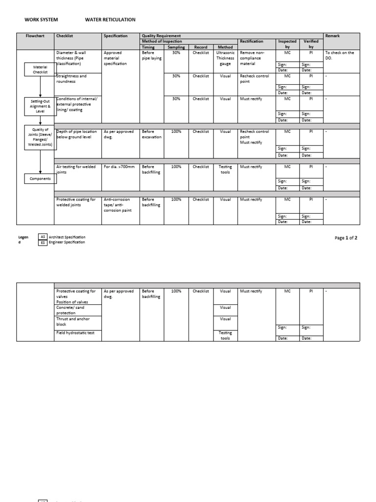 22.0 Work System (Water Reticulation) | PDF | Pipe (Fluid Conveyance ...