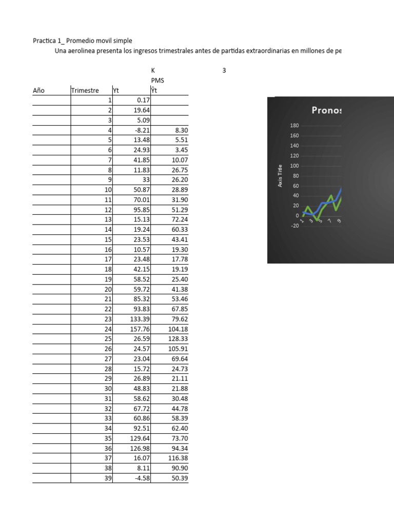 Promedio Movil Simple Erick | PDF