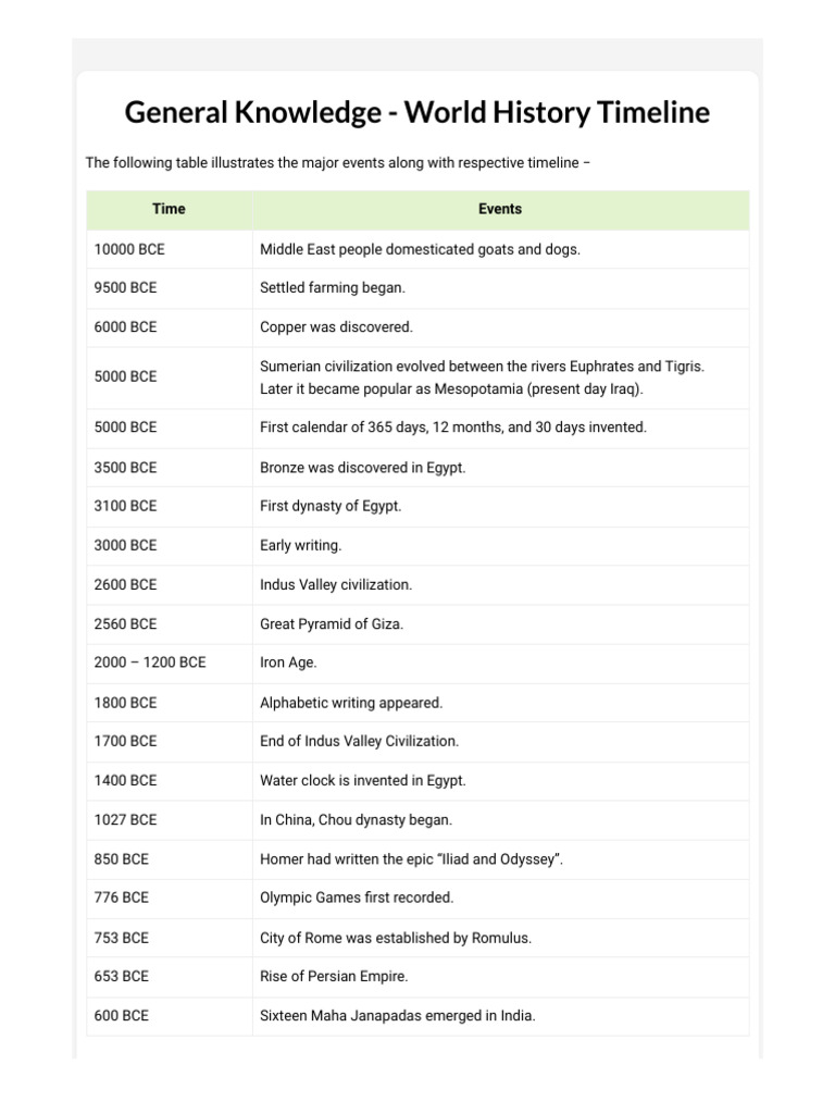 General Knowledge - World History Timeline | PDF | World War II | Napoleon