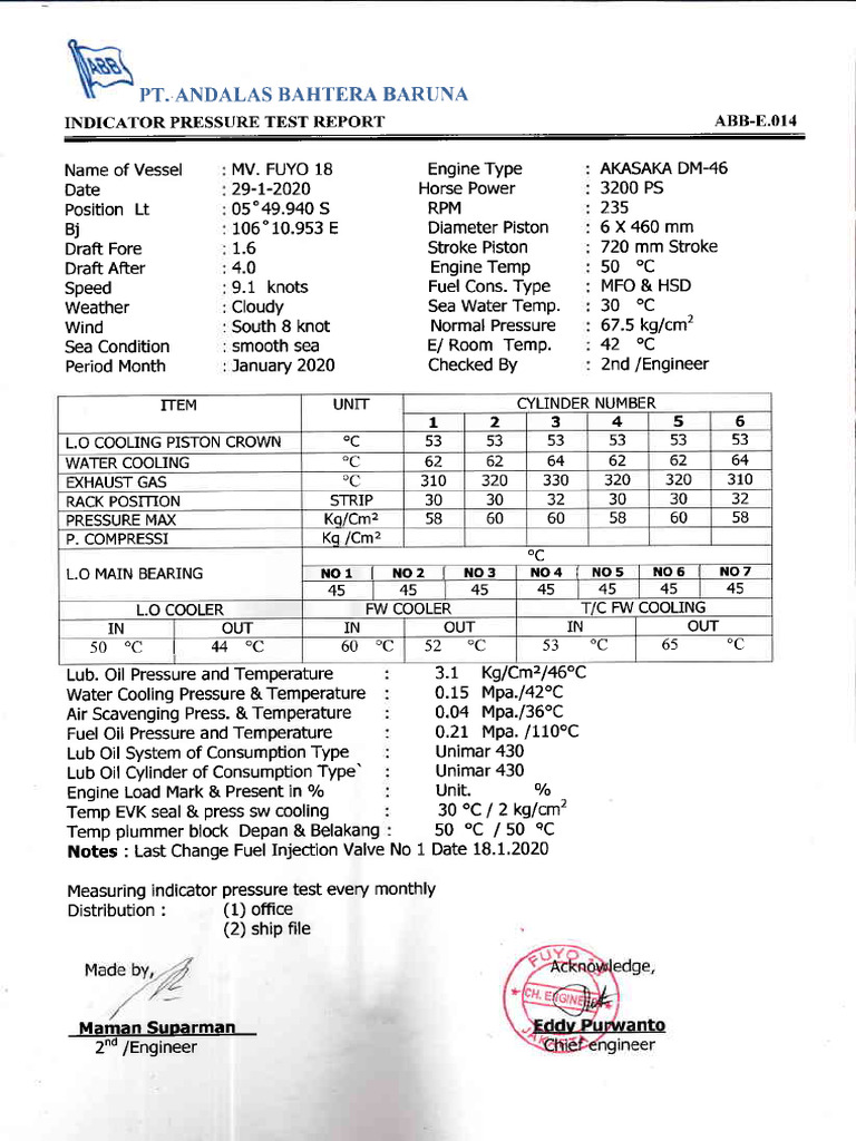 Indicator Pressure ME Dan AE | PDF | Piston | Engines