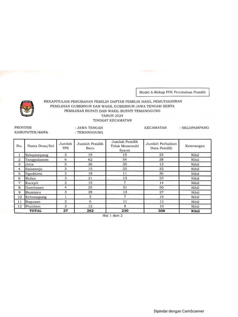 Model A Rekap Perubahan Pemilih | PDF