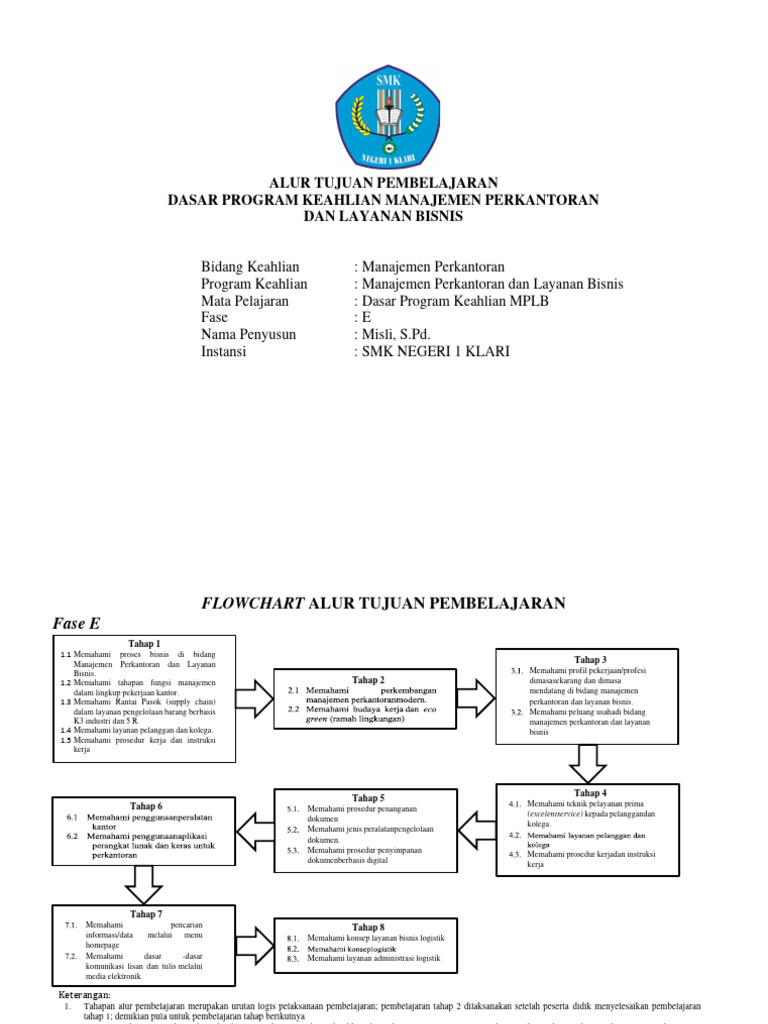 CP, Atp, Misli DPK MPLB | PDF | Karier & Perkembangan | Bisnis