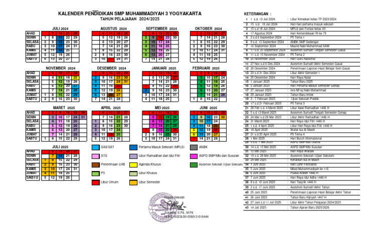 Kaldik SMP Muh 3 Yk 2024-2025 | PDF