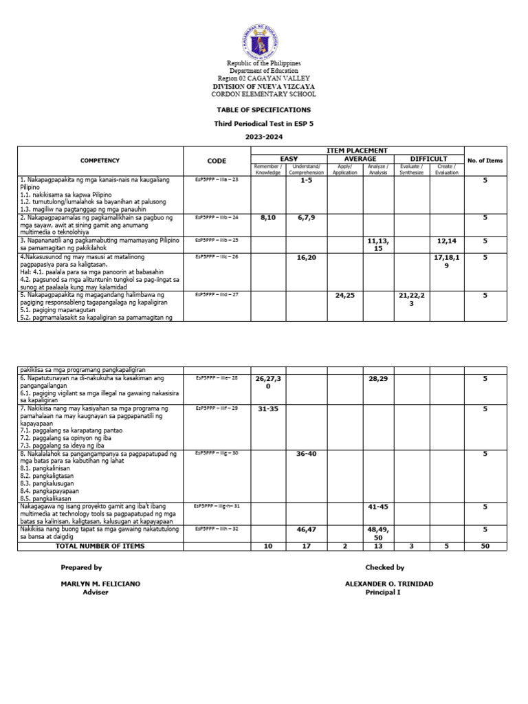 PT - Esp 5 - Q3 | PDF