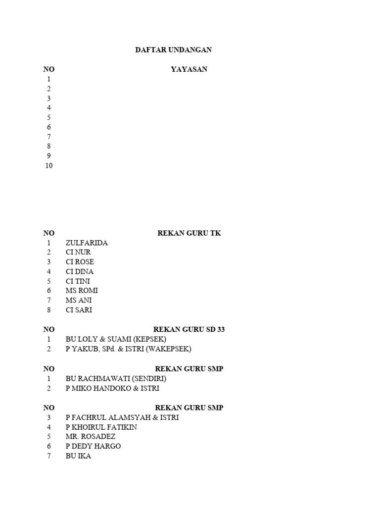 Daftar Undangan Lengkap Acara | PDF