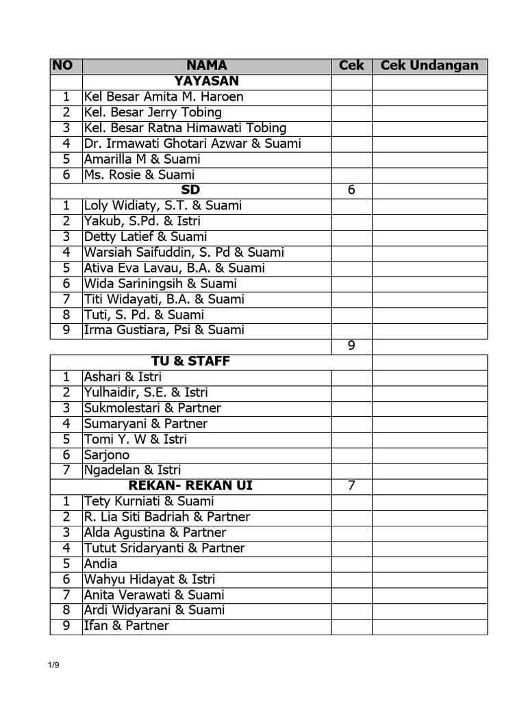 Daftar Nama Undangan | PDF | Griya & Taman