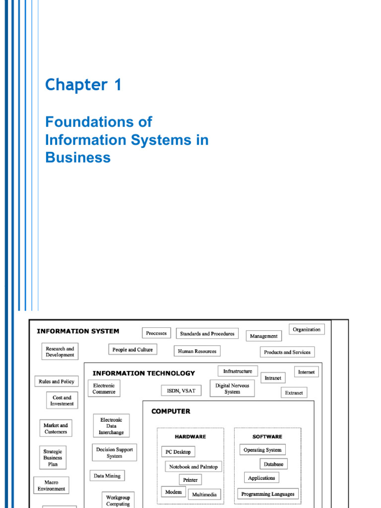 Sesi 3. 03.2 Foundation of Is in Business | PDF | Information System | Input/Output