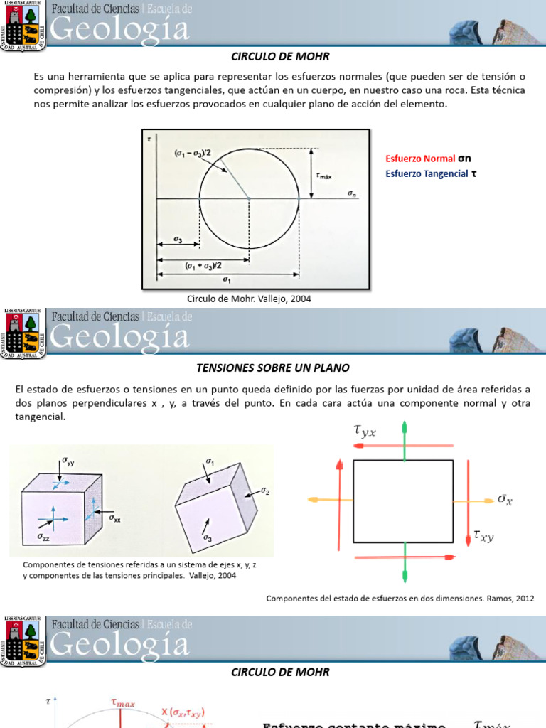 UA3 Macizo Rocoso - Circulo de Mohr | PDF | Estrés (Mecánica) | Física Aplicada e Interdisciplinaria