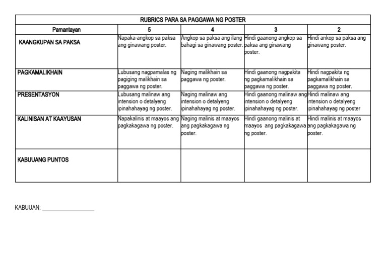 Filipino Poster Making Rubric | PDF