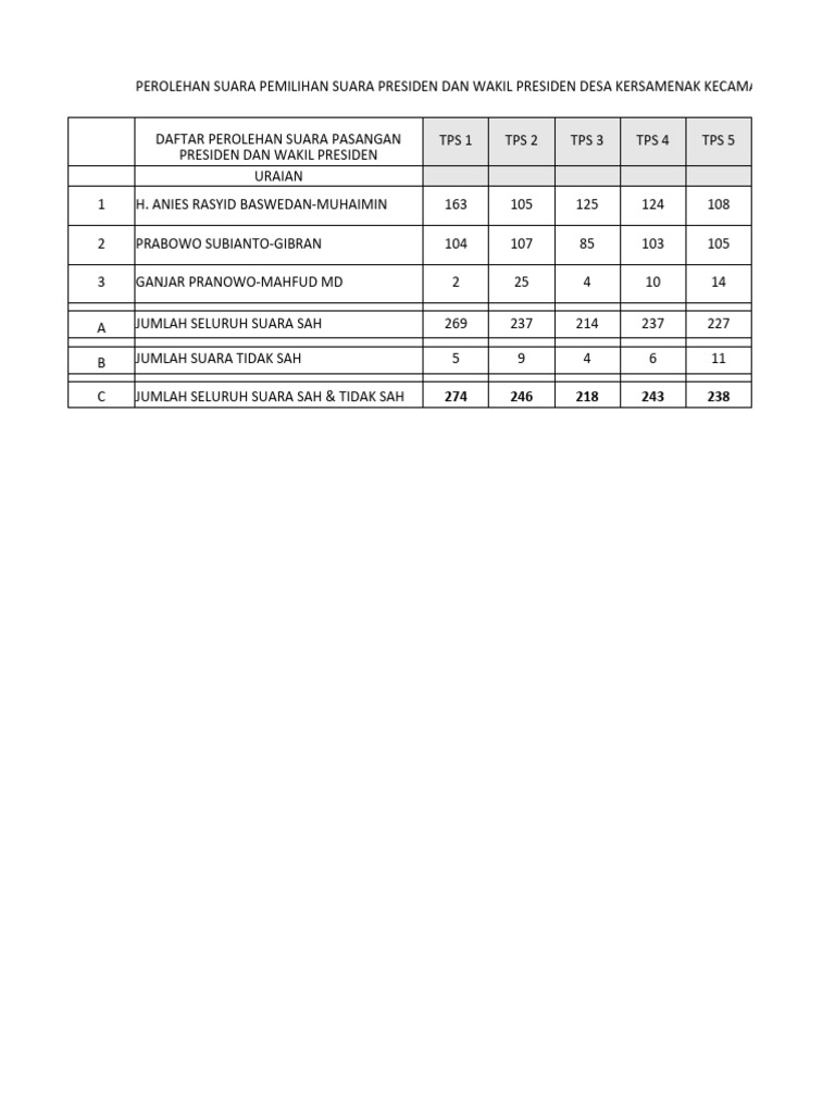 Pak Asep Kersamenak | PDF