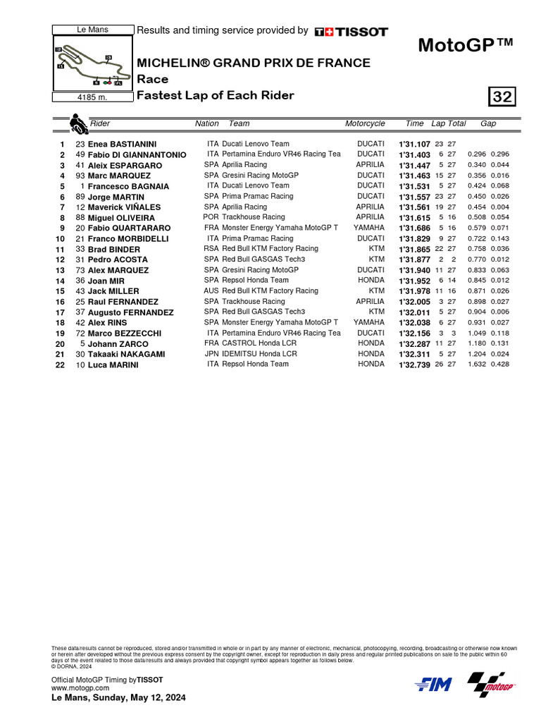 Fast Lap Rider | PDF | Motorcycle Racing | Motorsport