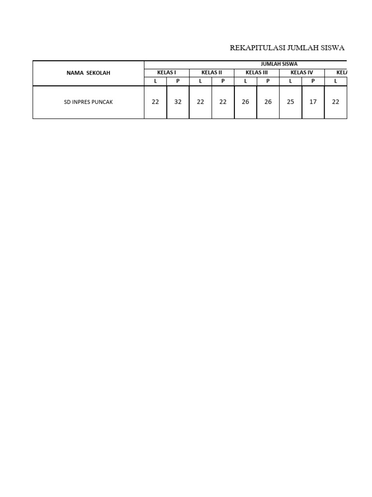 Format Isian Data Jumlah Siswa Dan Data Pendidik Dan Tenaga ...
