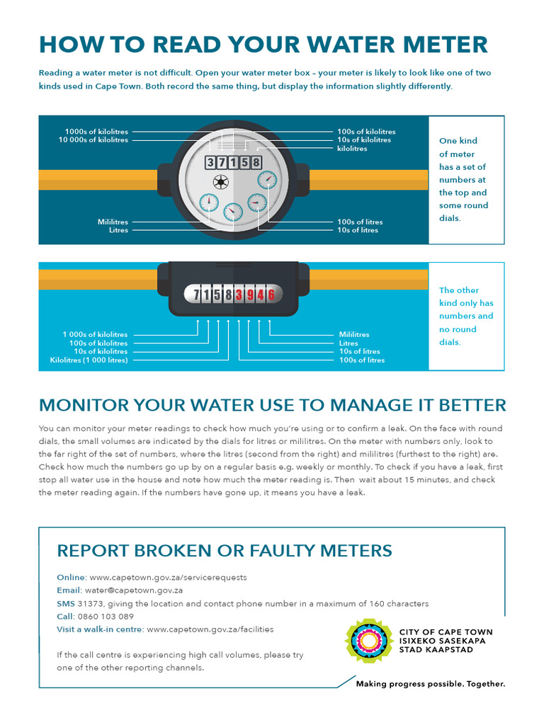 How To Read Your Meter Poster | PDF | Service Industries | Telephony