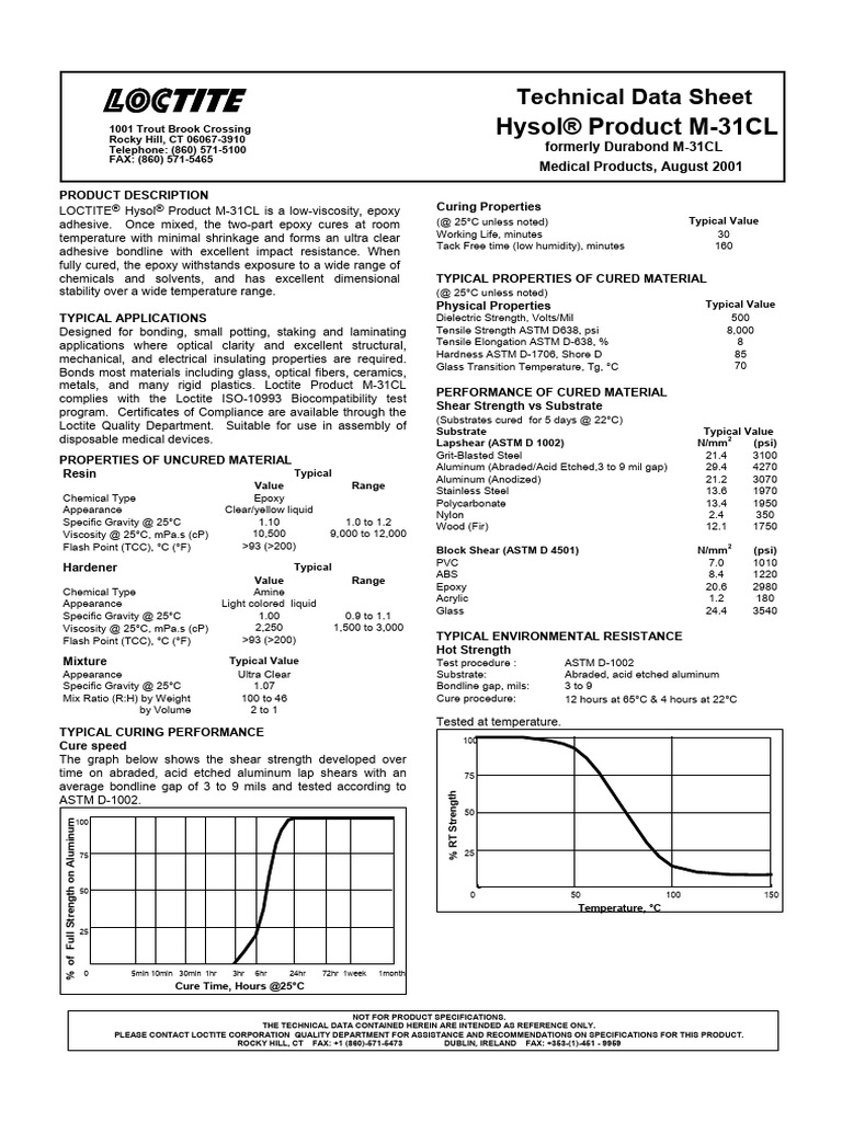 (LEM ADHESIVE LOCTITE M-31 CL) Anlage - C3 - Datenblatt - Klebstoff - M ...