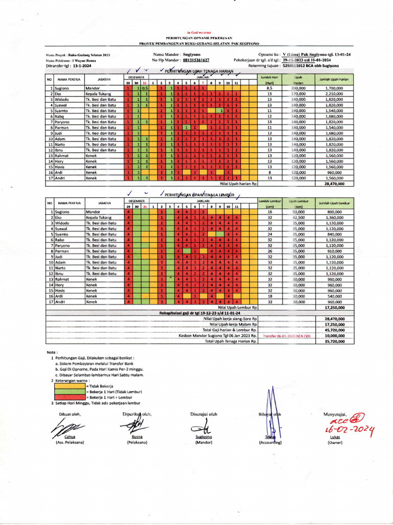 Opname 5 - 16 Mandor Sugiyono | PDF