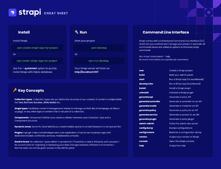 Cheat Sheet | PDF | Command Line Interface | Software Development