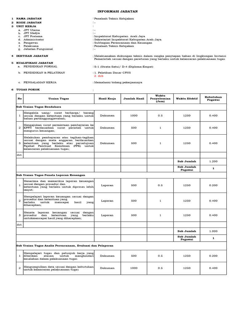 Contoh Anjab ABK | PDF