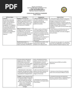 NFCC Leadership Framework Final | PDF | Leadership | Mentorship
