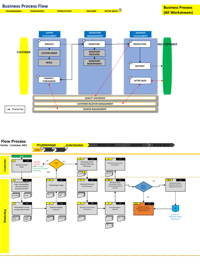 MATERI TIWI CM | PDF | Systems Thinking | Financial Economics