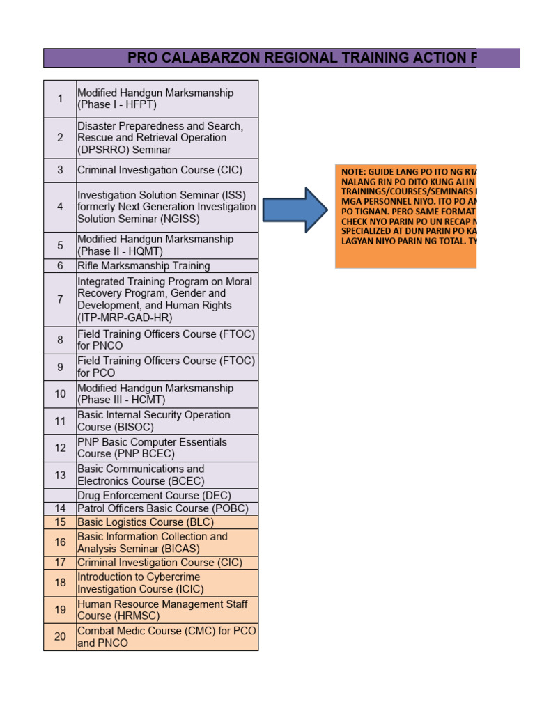 Qppo Inventory Competency Specialized Trainings Rtap | PDF | Police | Swat