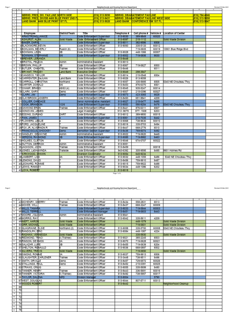 Employee Phone Roster Mar 2021 | PDF