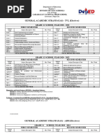 Humss List of Subjects | PDF | Social Sciences | Science