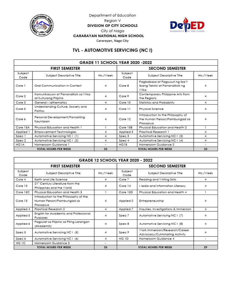 TVL Track Prospectus 2020 2022 1 | PDF | Physical Education | Literacy