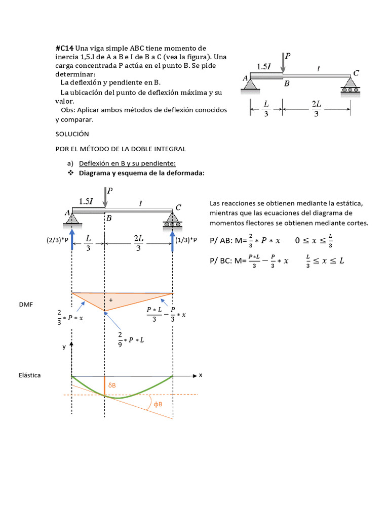 Deflexión y Pendiente en Viga Simple ABC | PDF | Viga (Estructura) | Doblar