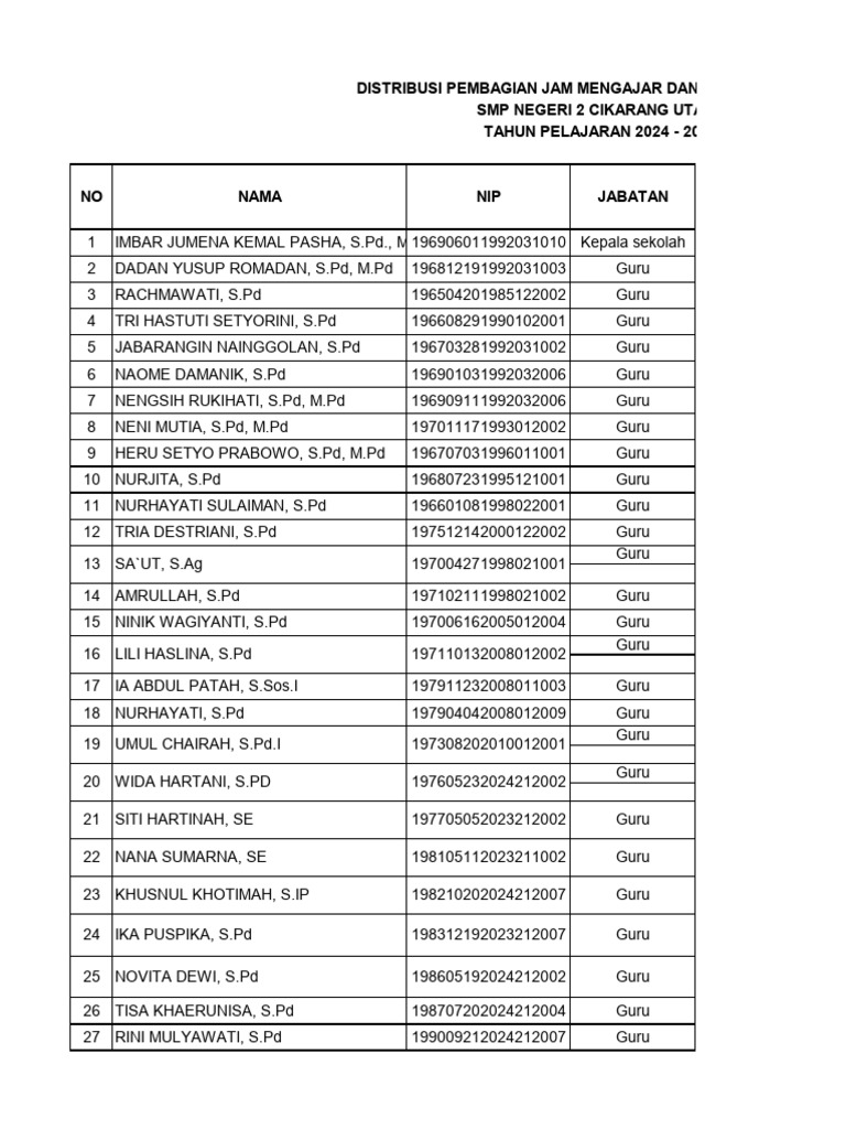 Jadwal Dan Pembagian Mengajar | PDF