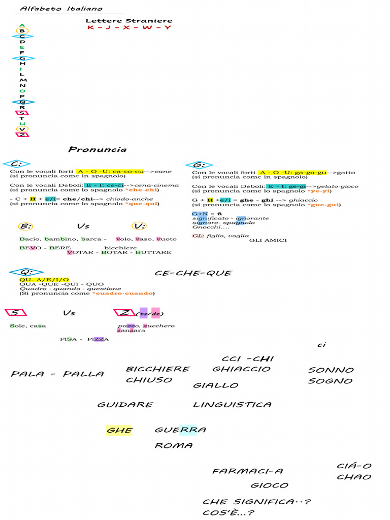 Alfabeto Italiano | PDF