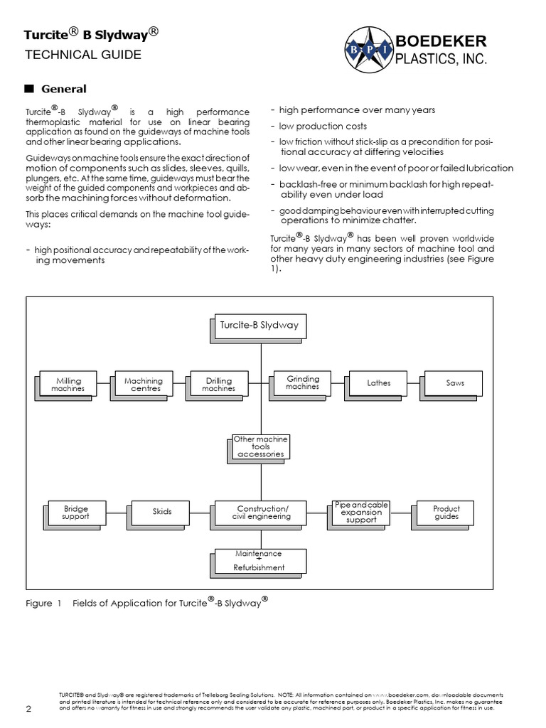Turcite B Slydway Boedeker Plastics Technical Installation Guide | PDF ...