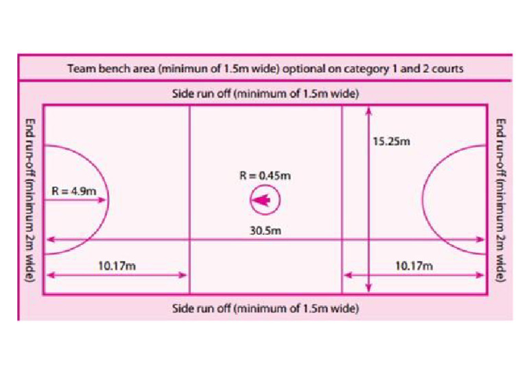 Netball Court | PDF