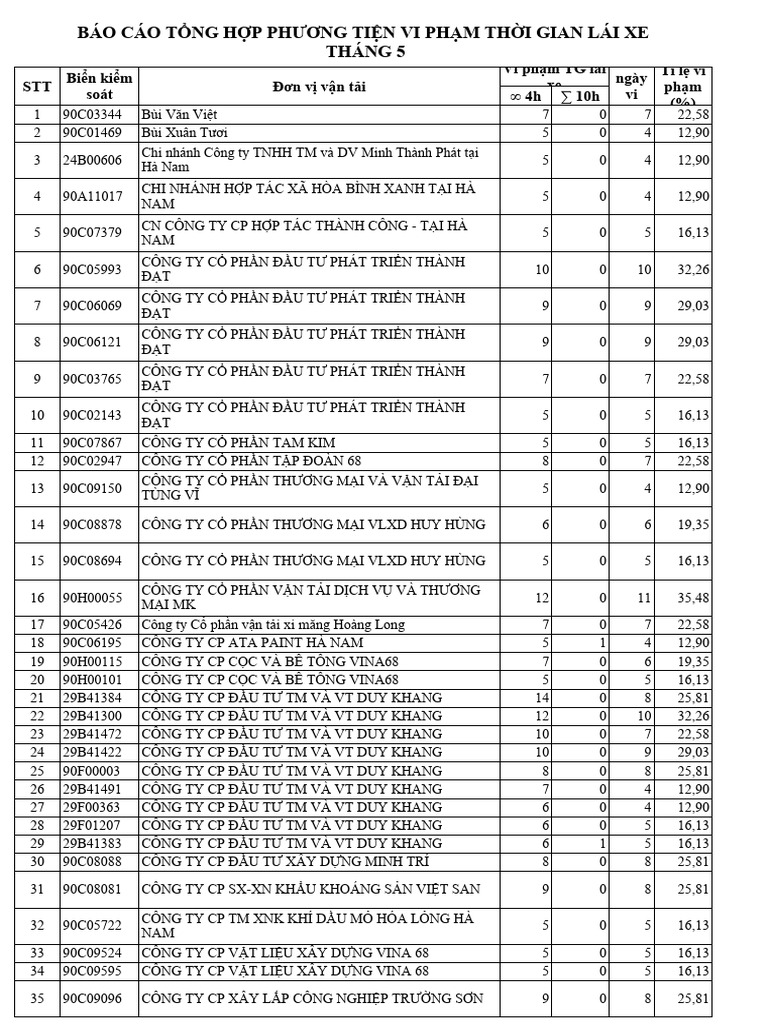 Vi PH M TH I Gian Lái Xe Tháng 5.2021 | PDF