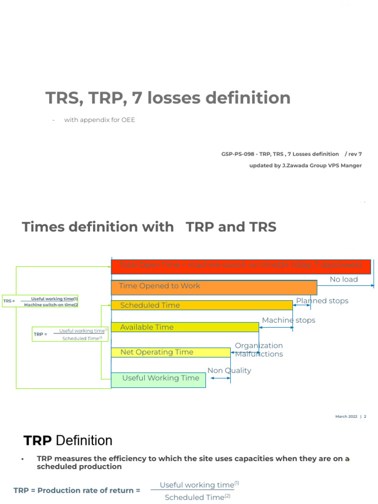 TRP and TRS Definitions for Production Efficiency | PDF | Business ...