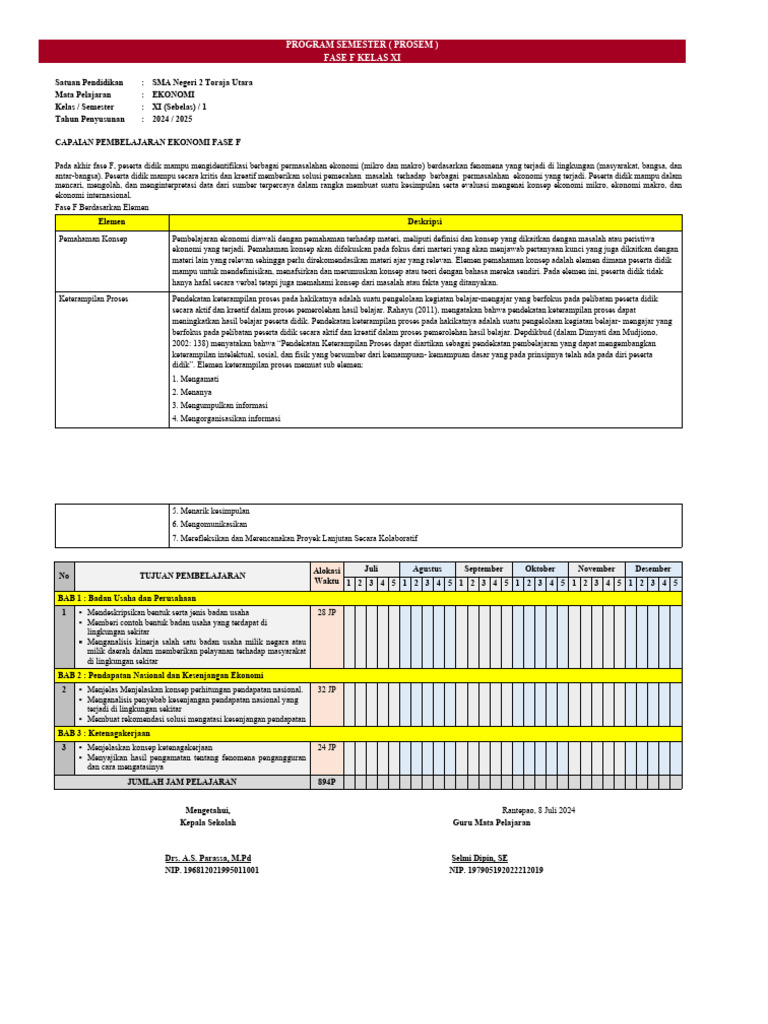 Prosem Kelas 11 SMA Ekonomi Fase F | PDF | Karier & Perkembangan | Seni