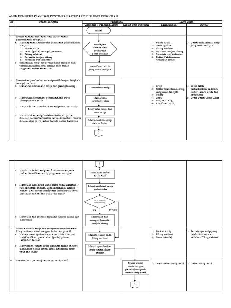 Proses Pemberkasan Arsip Aktif Unit Pengolah | PDF