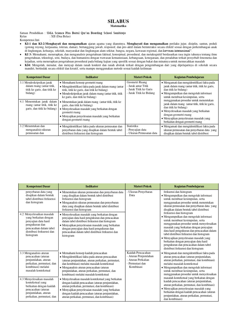 Silabus Matematika Wajib | PDF