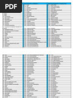 Uae Mohre List of Designations | PDF | Physical Therapy | Engineer