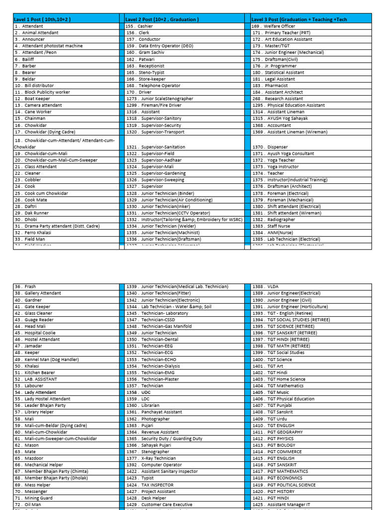 Daily News Update HKRNL Post Details | PDF