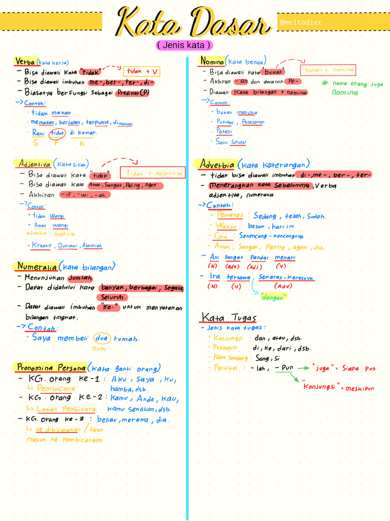 Kata Dasar | PDF