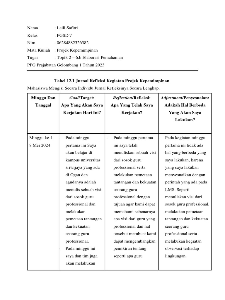 Tabel 12.1 Jurnal Refleksi Kegiatan Projek Kepemimpinan | PDF