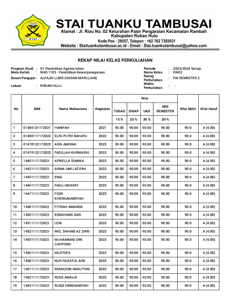 Kewarganegaraan Contoh Krs | PDF