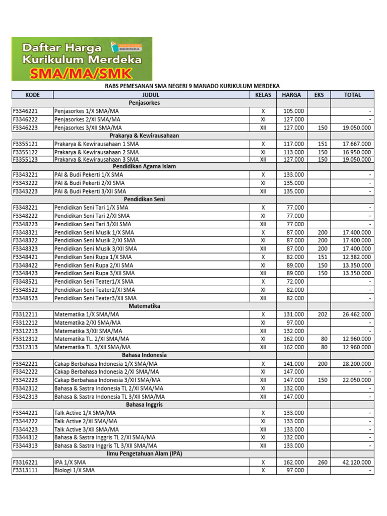 Sman 9 Mdo New | PDF