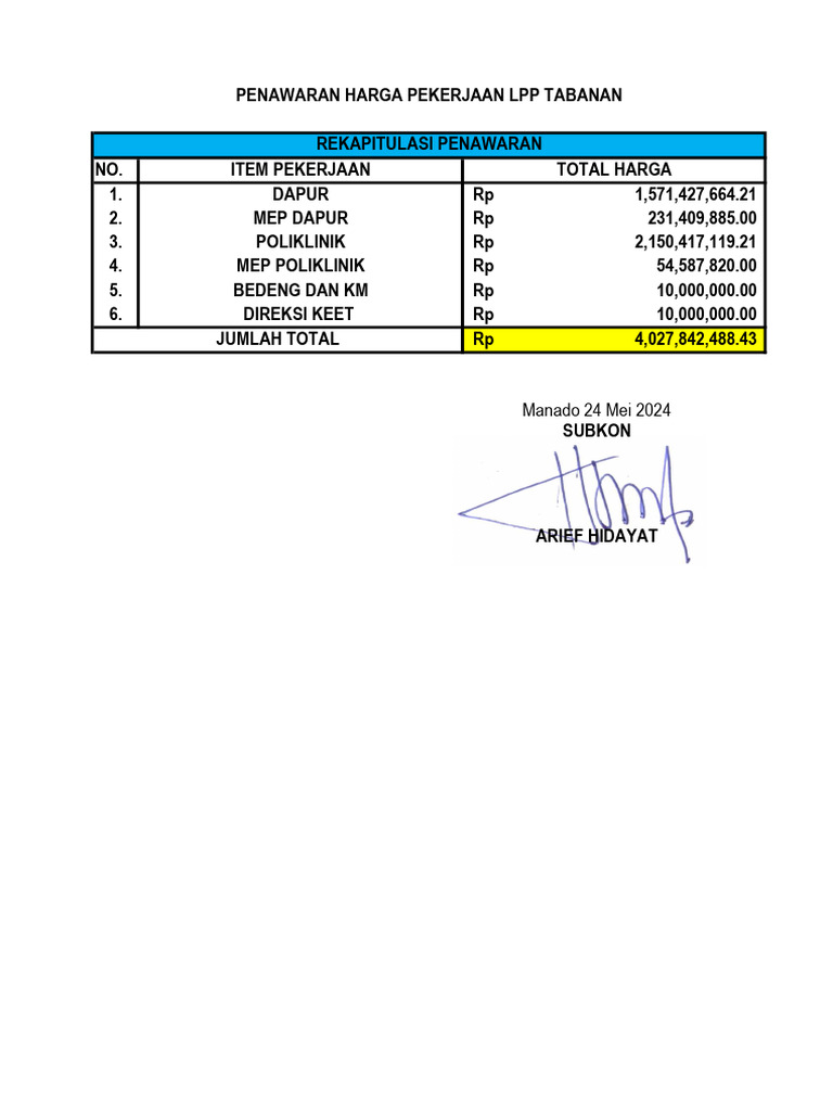 PENAWARAN HARGA LPP TABANAN | PDF