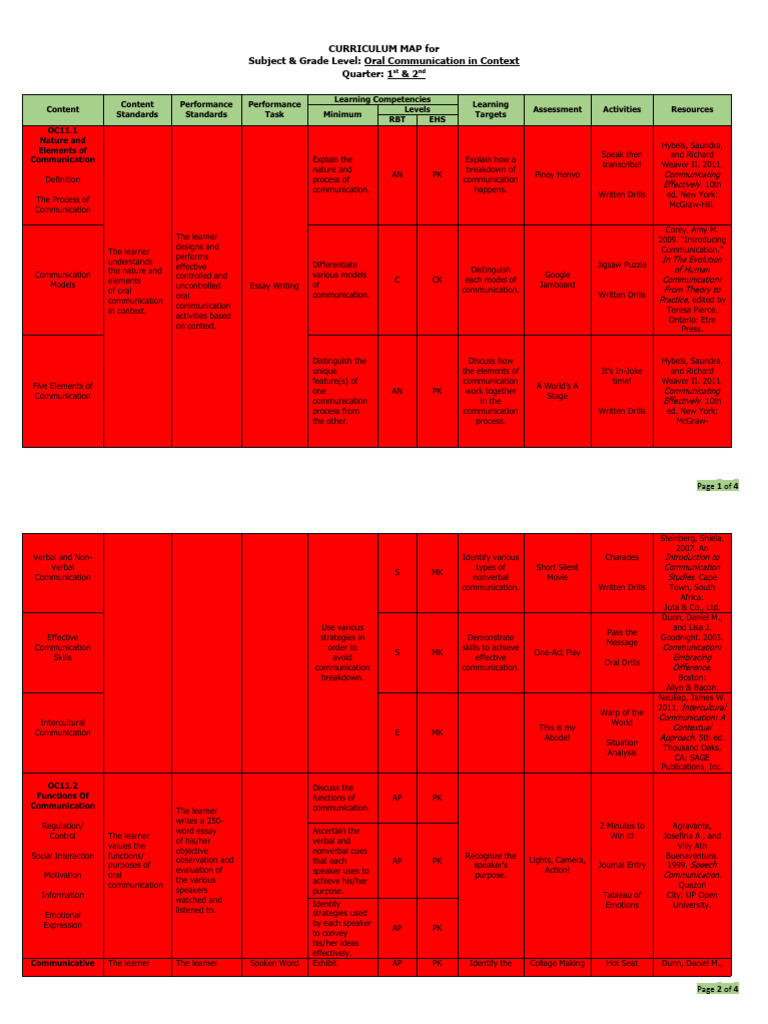 Oral Communication Curriculum Map | PDF | Communication | Nonverbal ...