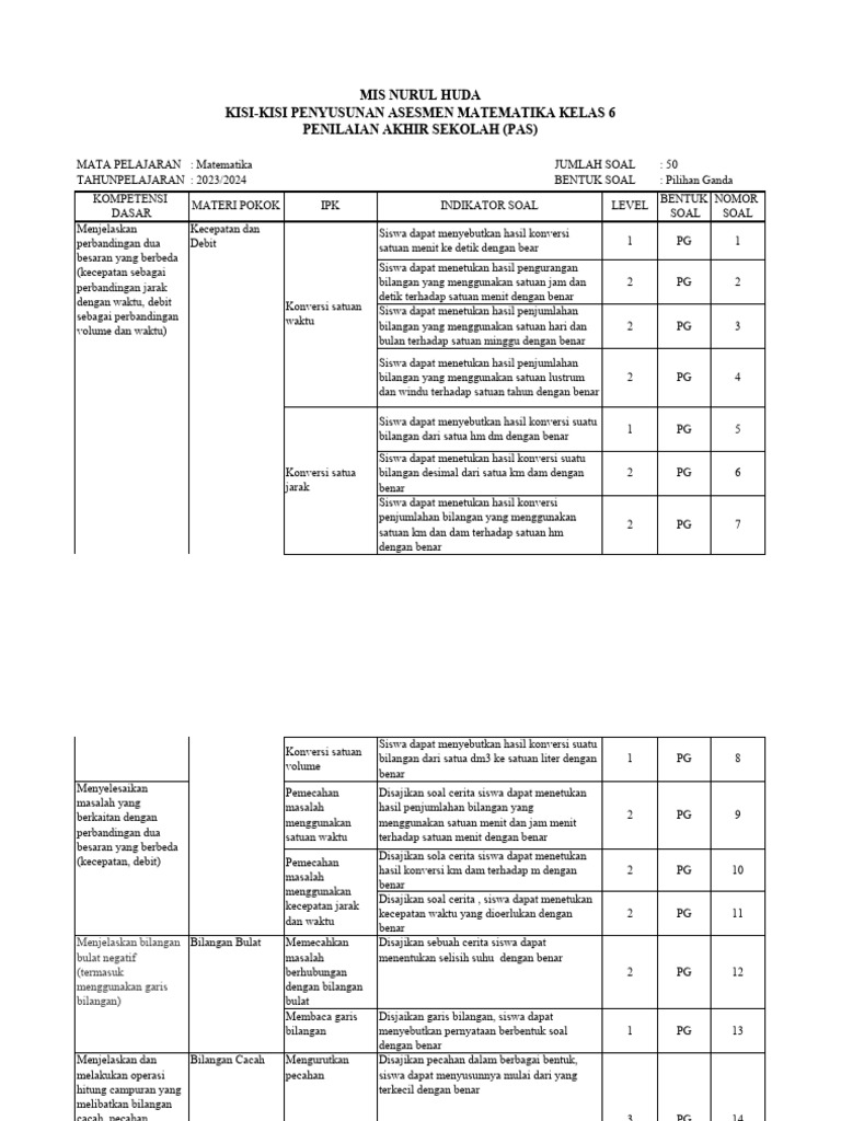Kisi-Kisi Am 2024 - Matematika | PDF