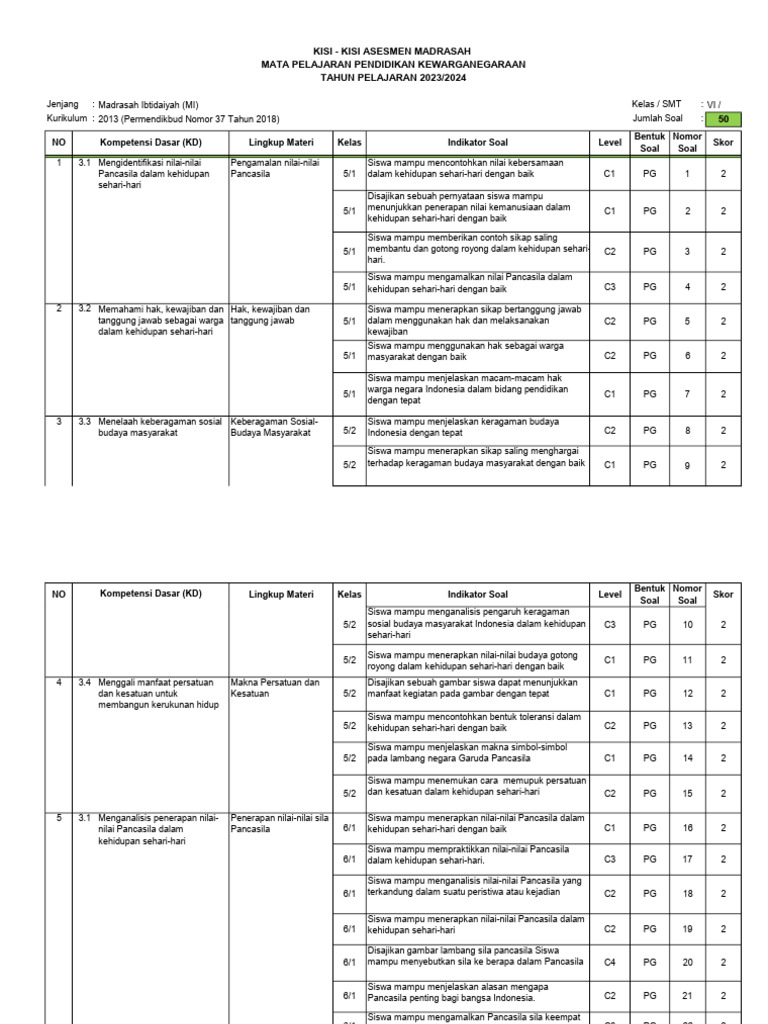 Kisi-Kisi Am 2024 - PKN | PDF