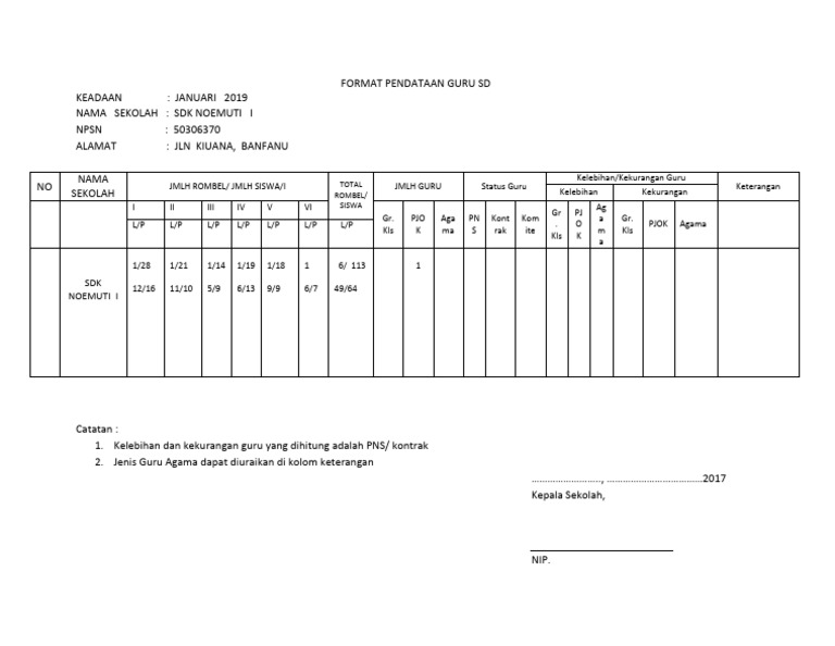 Format Pendataan Guru SD | PDF
